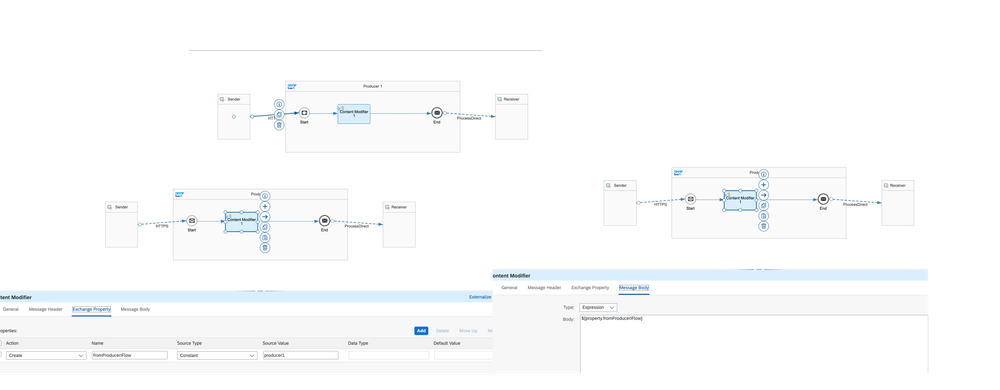 ProcessDirect adapter