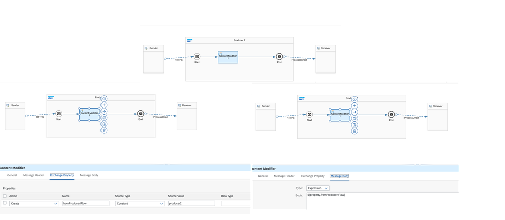 ProcessDirect adapter