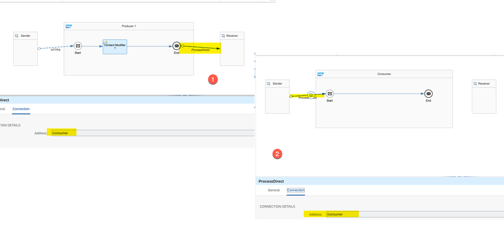 ProcessDirect adapter