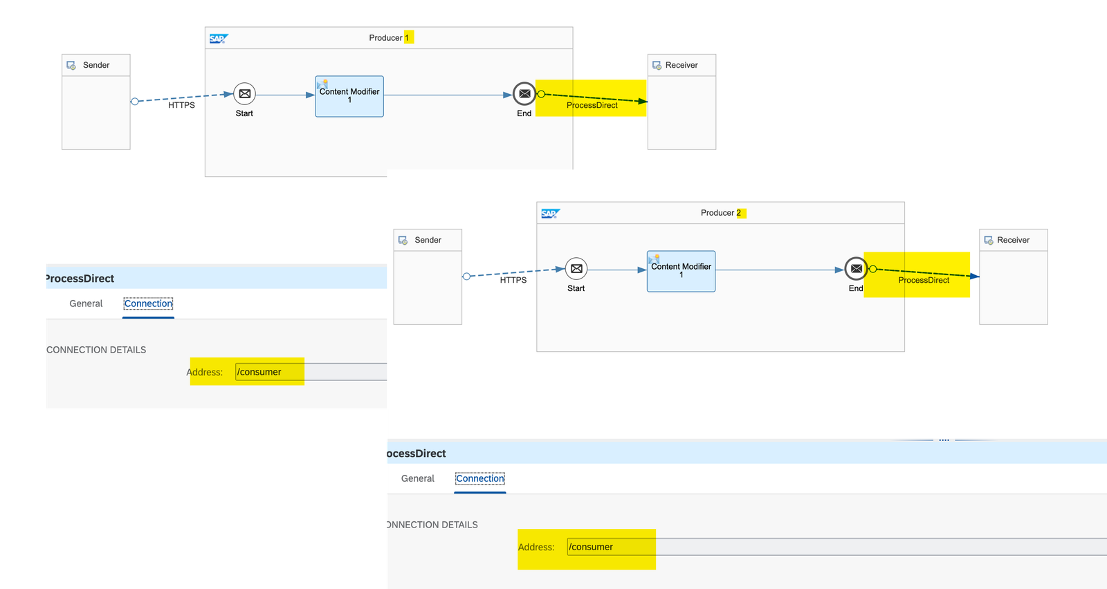 ProcessDirect adapter