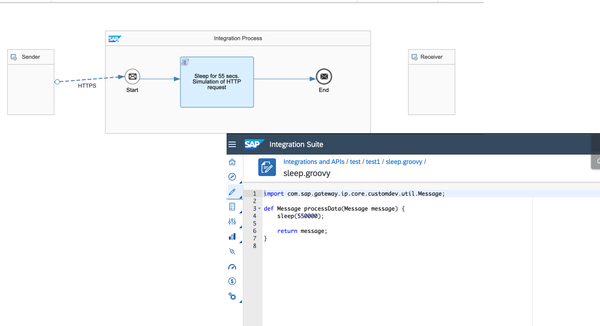 Troubleshooting Gateway Timeout When Triggering SAP BTP APIM Endpoint